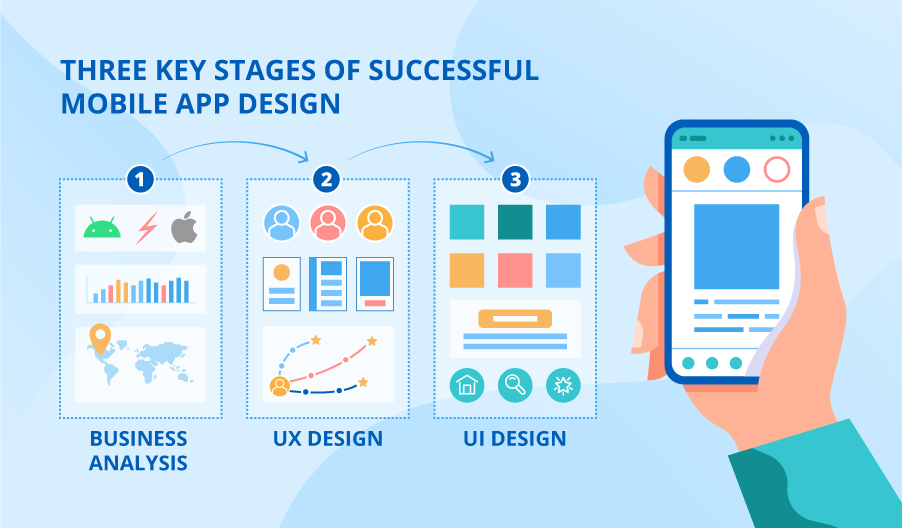 How To Design App Architecture Design Talk